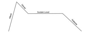 Sound Design for Music - A Beginner Guide | Deviant Noise