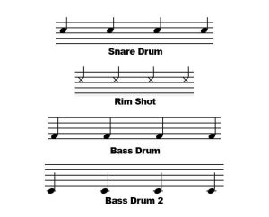 How to Read Drum Sheet Music and Notation | Deviant Noise Blog